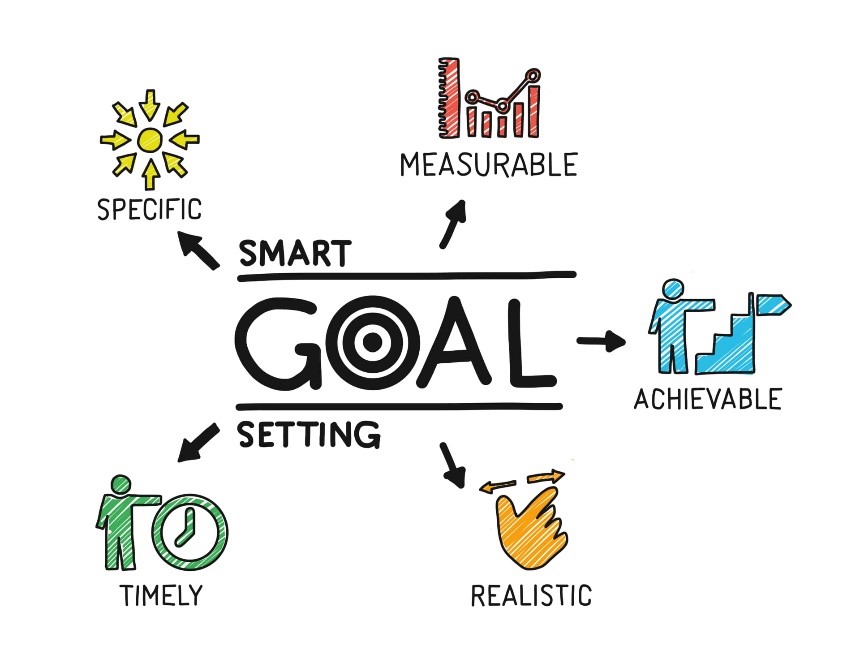Memahami Teknik SMART: Specific, Measurable, Achievable, Relevant, Time ...